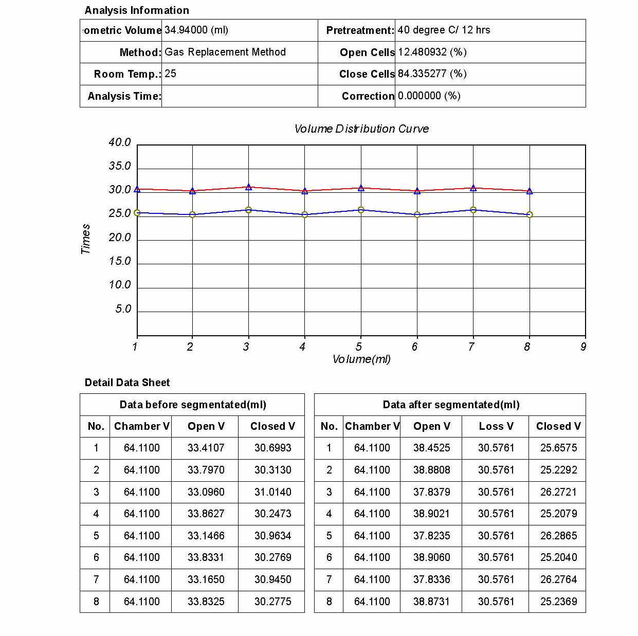 G-DenPyc 2900 Helium Gas Pycnometer True Density Analyzer | Gold APP ...